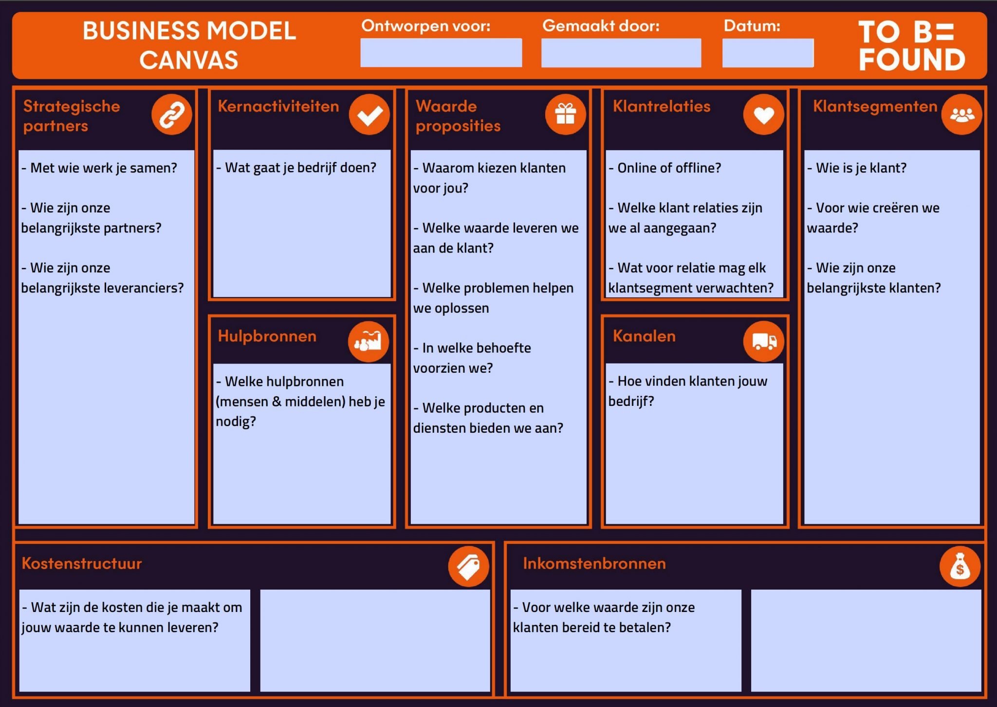 Wat Is Het Business Model Canvas Uitleg Template TO BE FOUND