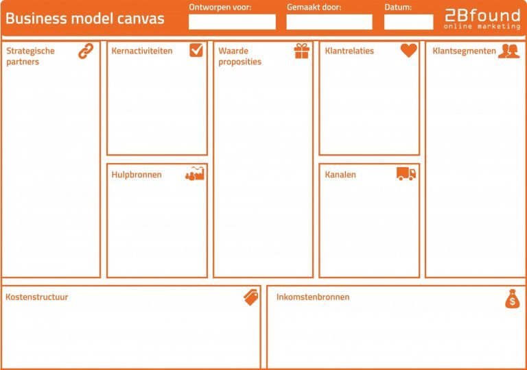 Wat is het Business Model Canvas? Uitleg + template | TO BE FOUND